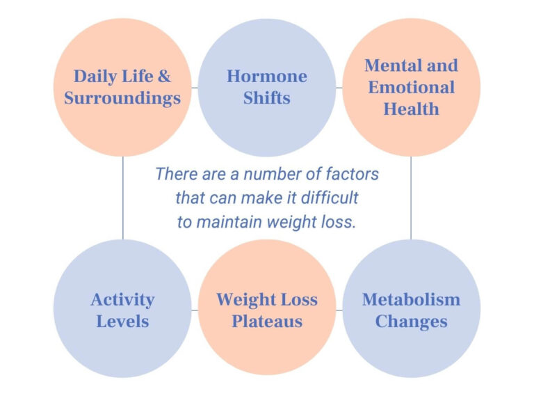 How to Start Your Weight Loss Journey - Preventive Primary Care